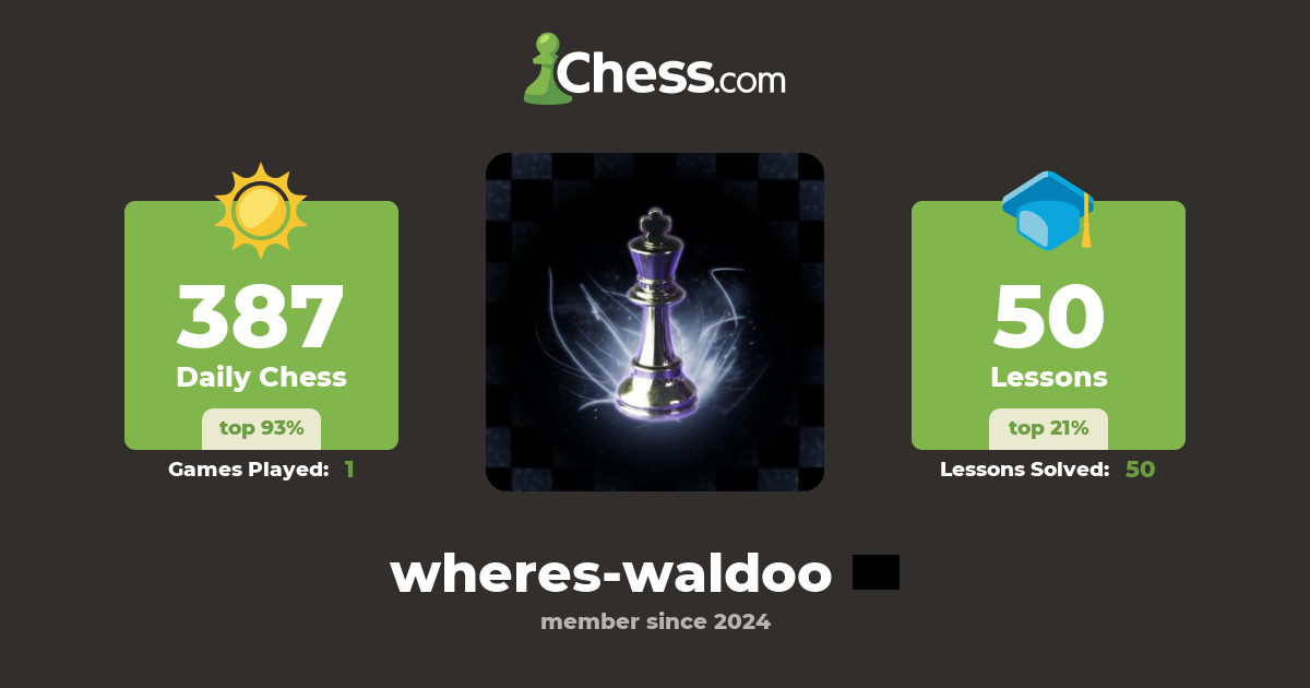 JAYDEN WHITE (wheres-waldoo) - Chess Profile - Chess.com