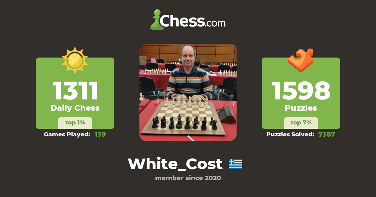 Dimitrios Polyzoidis (White_Cost) - Chess Profile - Chess.com
