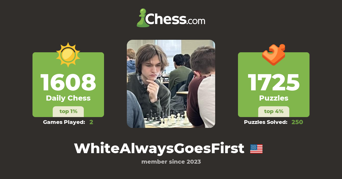 WhiteAlwaysGoesFirst - Chess Profile - Chess.com