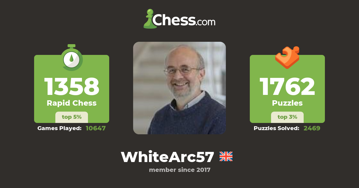 Malcolm Levitt (WhiteArc57) - Chess Profile - Chess.com