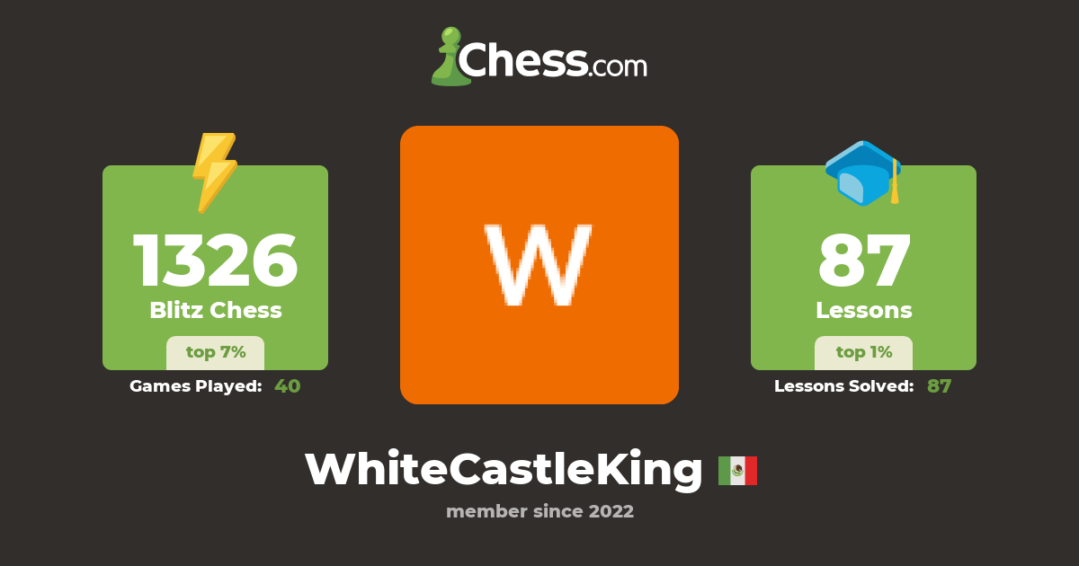 white castle (WhiteCastleKing) - Chess Profile - Chess.com