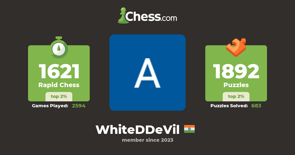 Aadi Patel (WhiteDDeVil) - Chess Profile - Chess.com