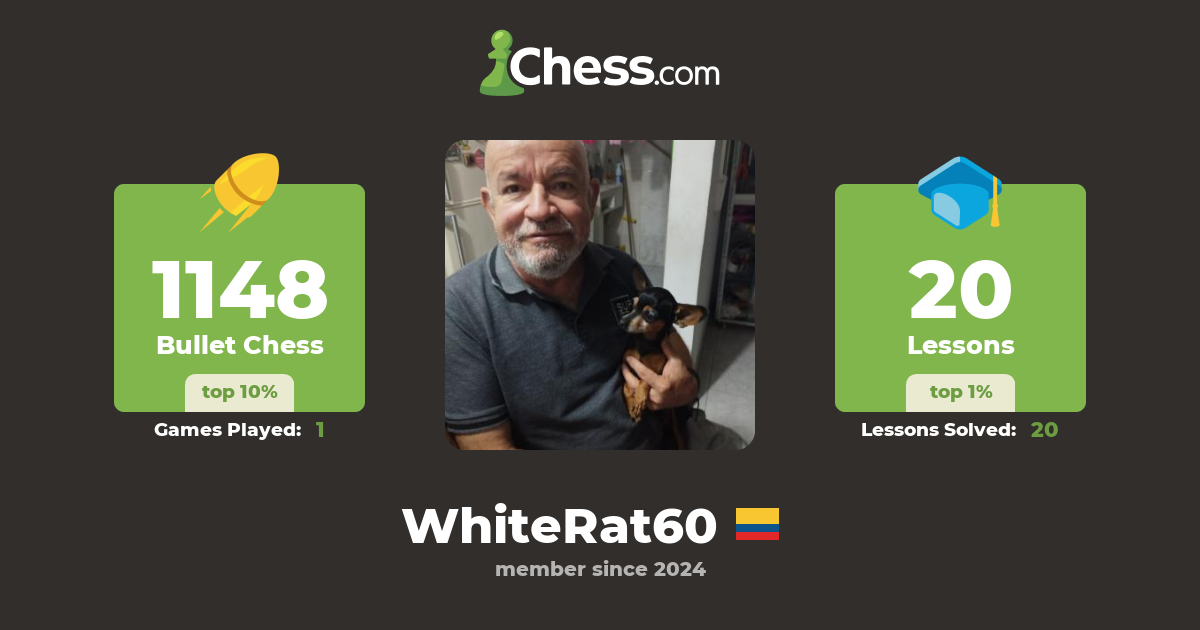 WhiteRat60 - Chess Profile - Chess.com