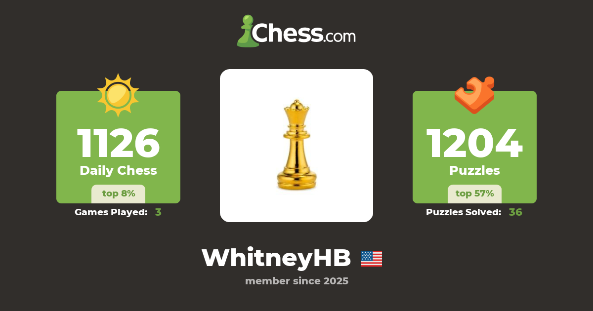 WhitneyHB - Chess Profile - Chess.com