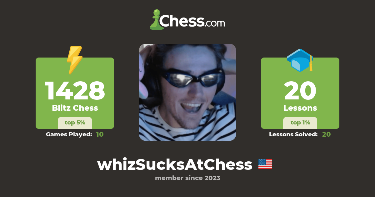 Hunter Whiz (whizSucksAtChess) - Chess Profile - Chess.com