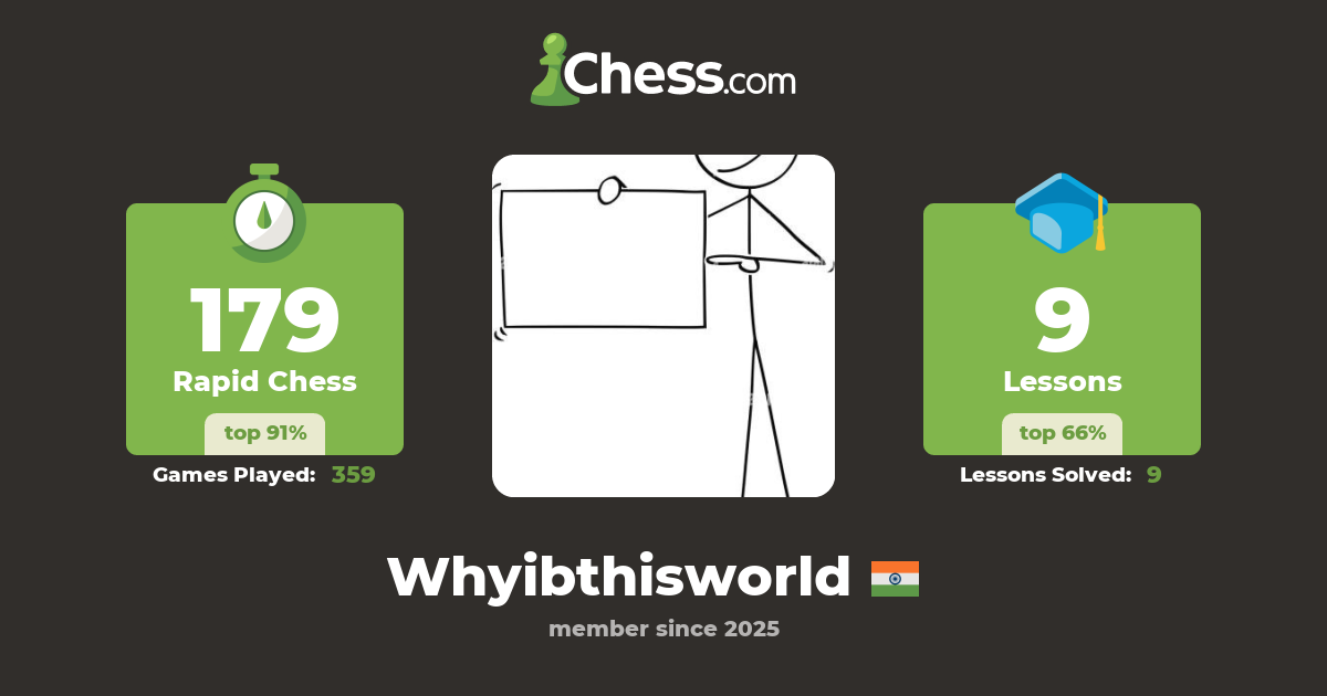 Whyibthisworld - Chess Profile - Chess.com