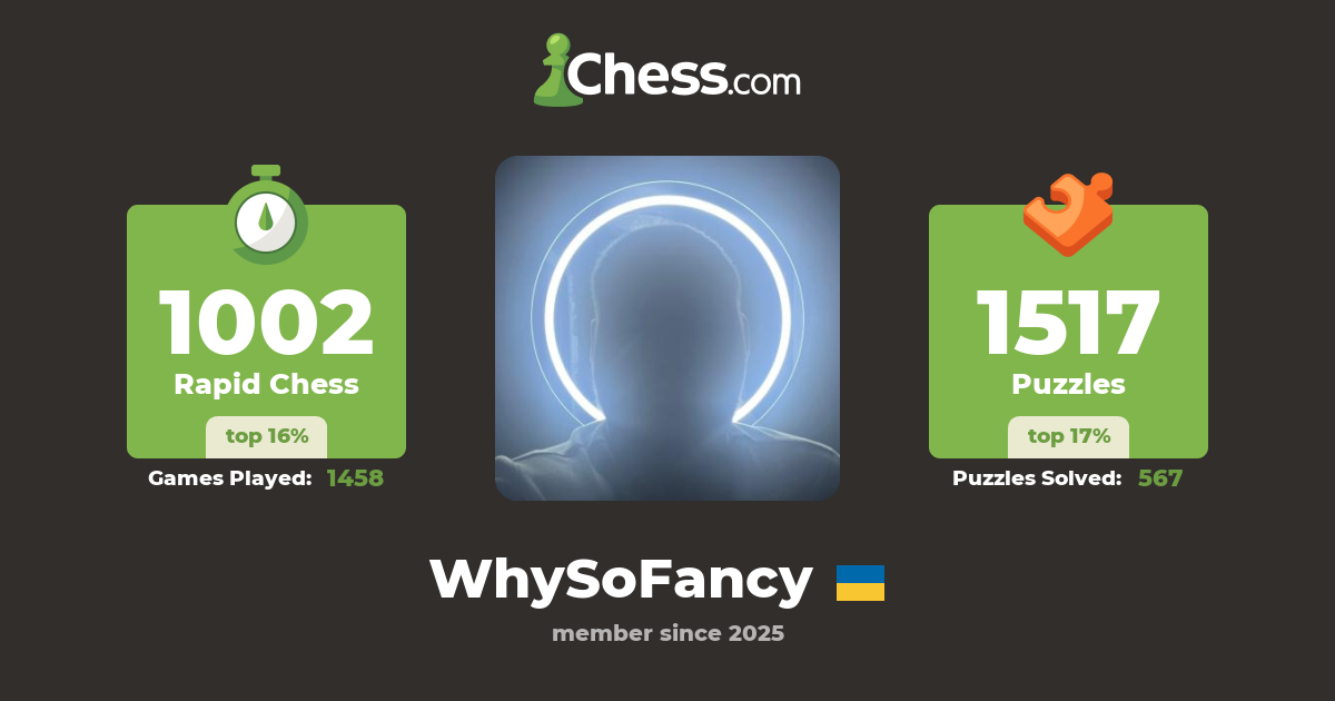 WhySoFancy - Chess Profile - Chess.com