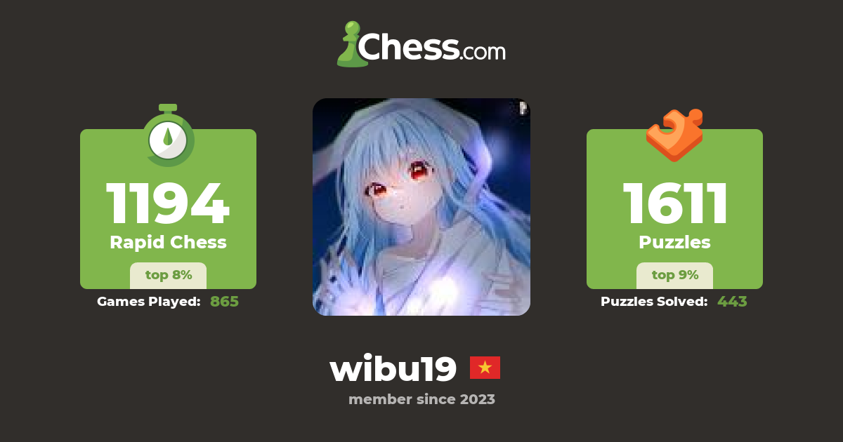 wibu (wibu19) - Chess Profile - Chess.com