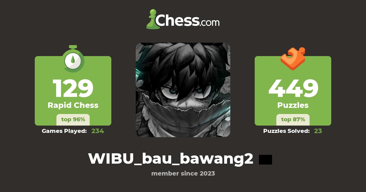 WIBU_bau_bawang2 - Chess Profile - Chess.com