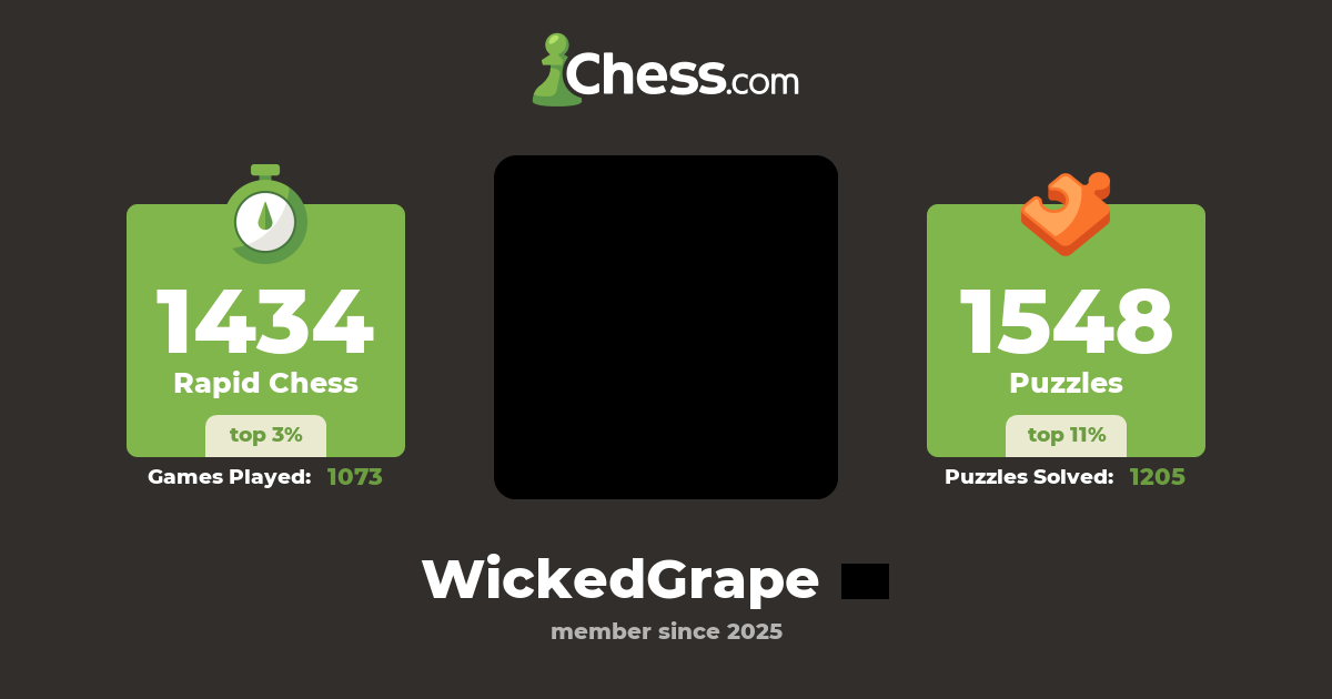 WickedGrape - Chess Profile - Chess.com