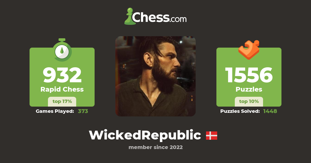 WickedRepublic - Chess Profile - Chess.com