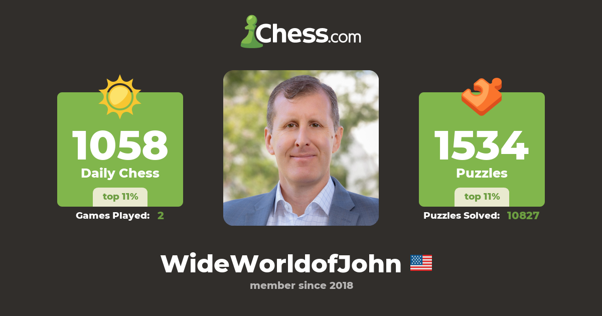 John Dzida (WideWorldofJohn) - Chess Profile - Chess.com