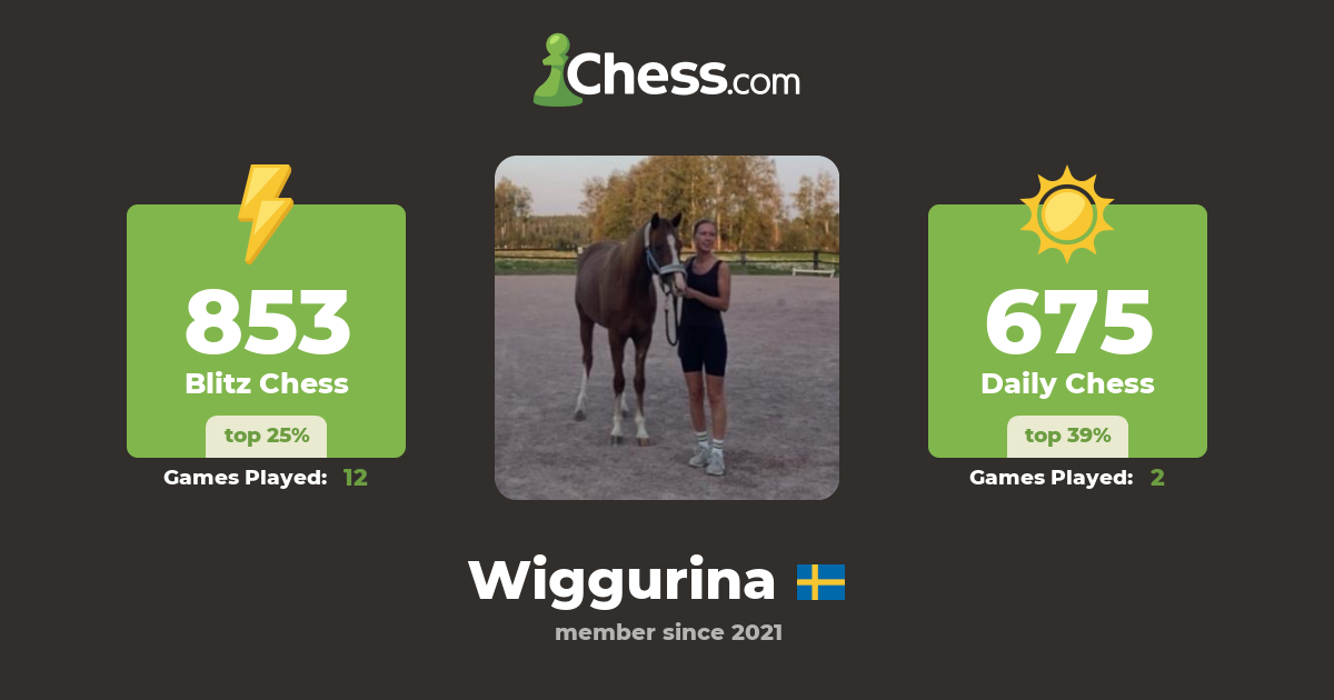 Martina W (Wiggurina) - Chess Profile - Chess.com