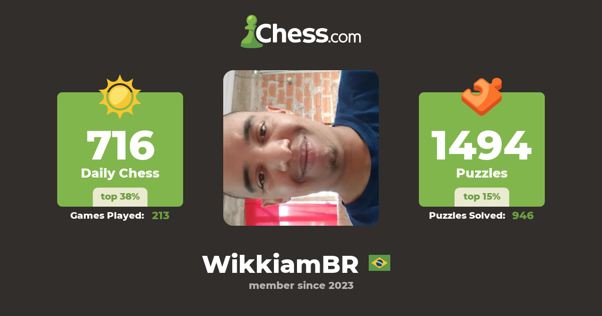 William Roberto da Silva (WikkiamBR) - Chess Profile - Chess.com