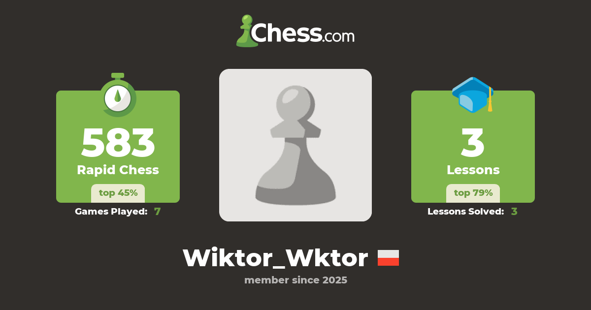 Wiktor_Wktor - Chess Profile - Chess.com