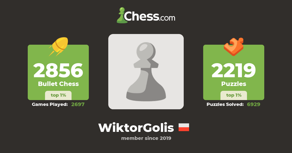 FM Wiktor Golis (WiktorGolis) - Chess Profile - Chess.com
