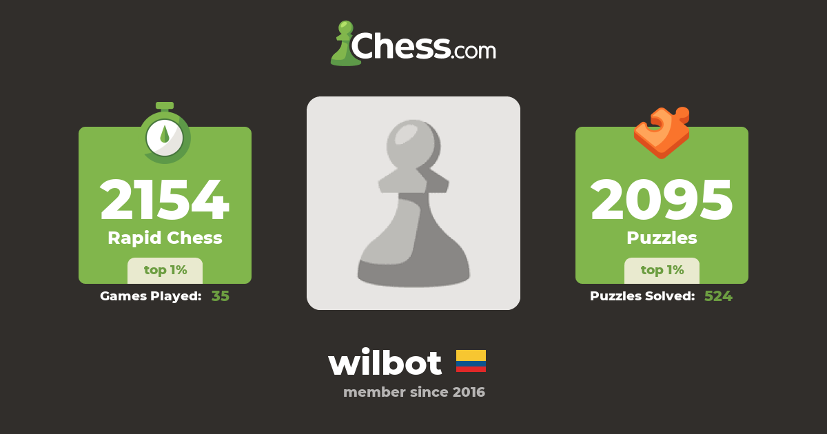 wilbot - Chess Profile - Chess.com
