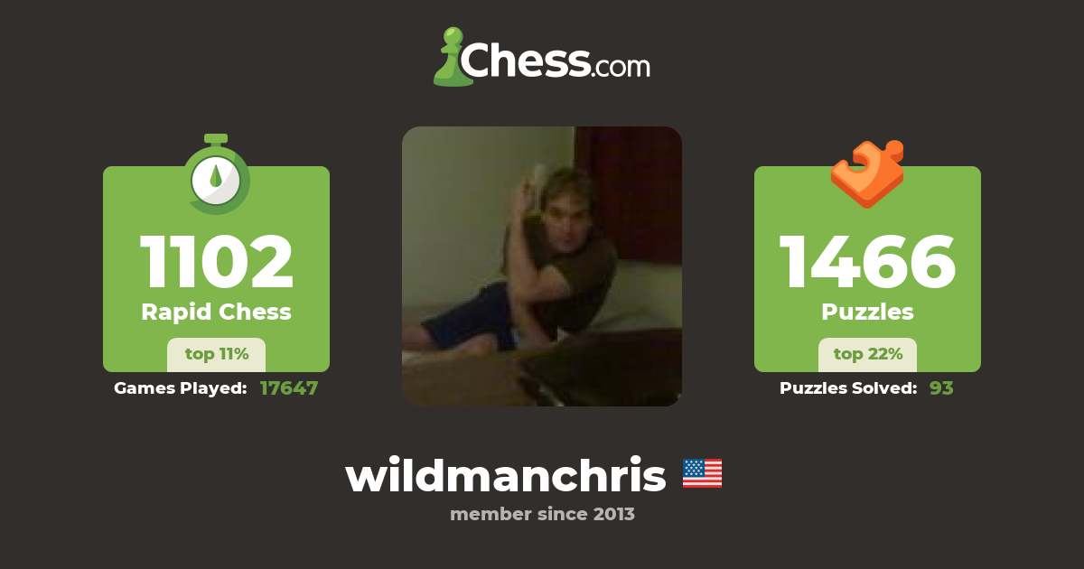 Christopher Clayborne (wildmanchris) - Chess Profile - Chess.com