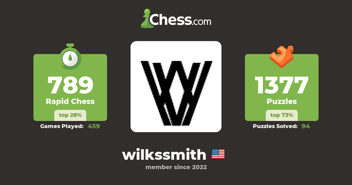 Wilks smith (wilkssmith) - Chess Profile - Chess.com