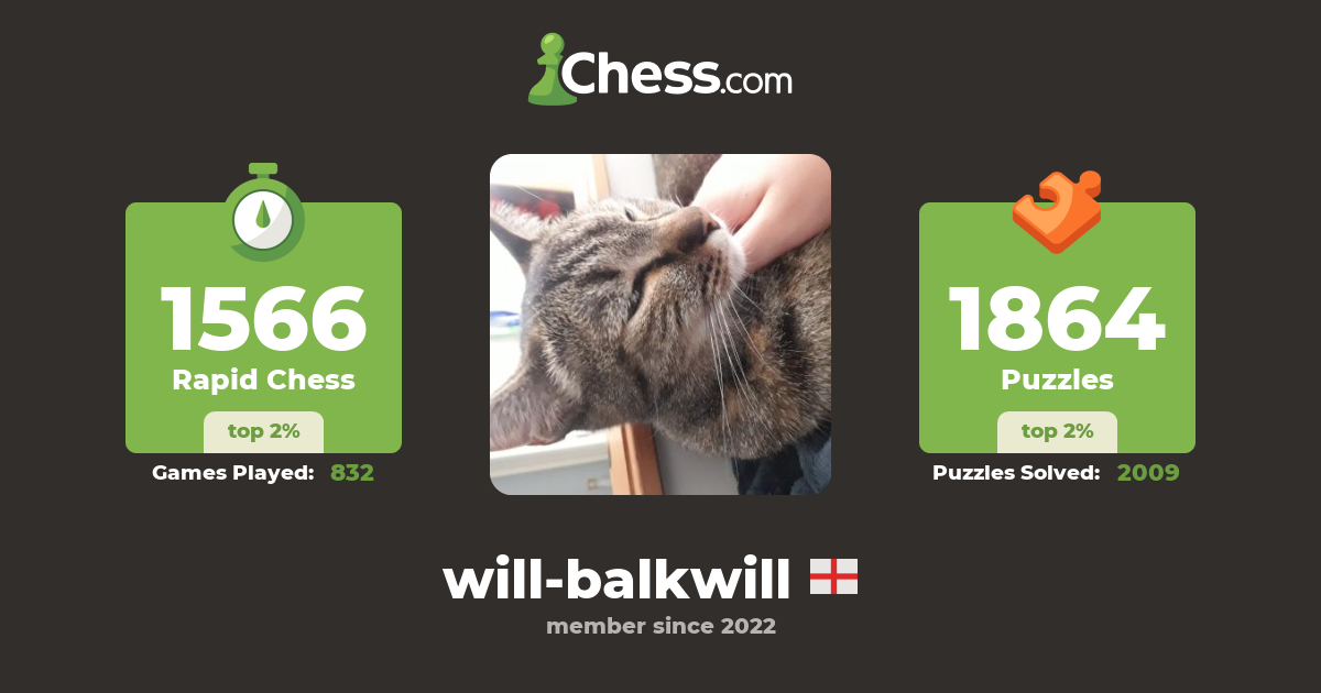 will-balkwill - Chess Profile - Chess.com