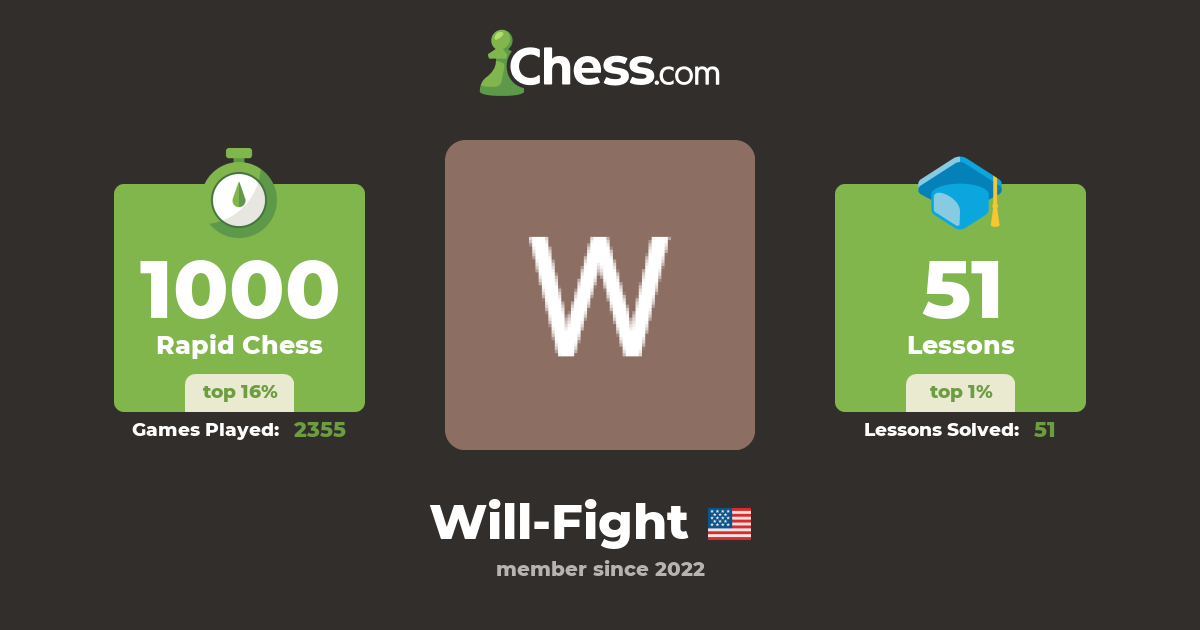 Will (Will-Fight) - Chess Profile - Chess.com