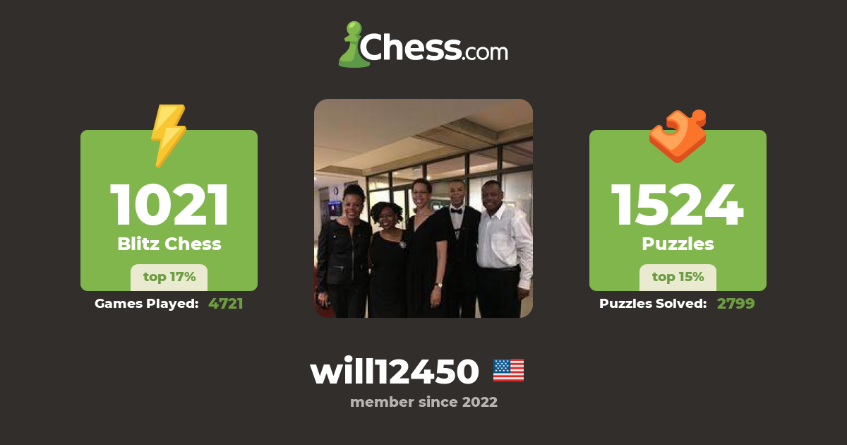 will12450 - Chess Profile - Chess.com