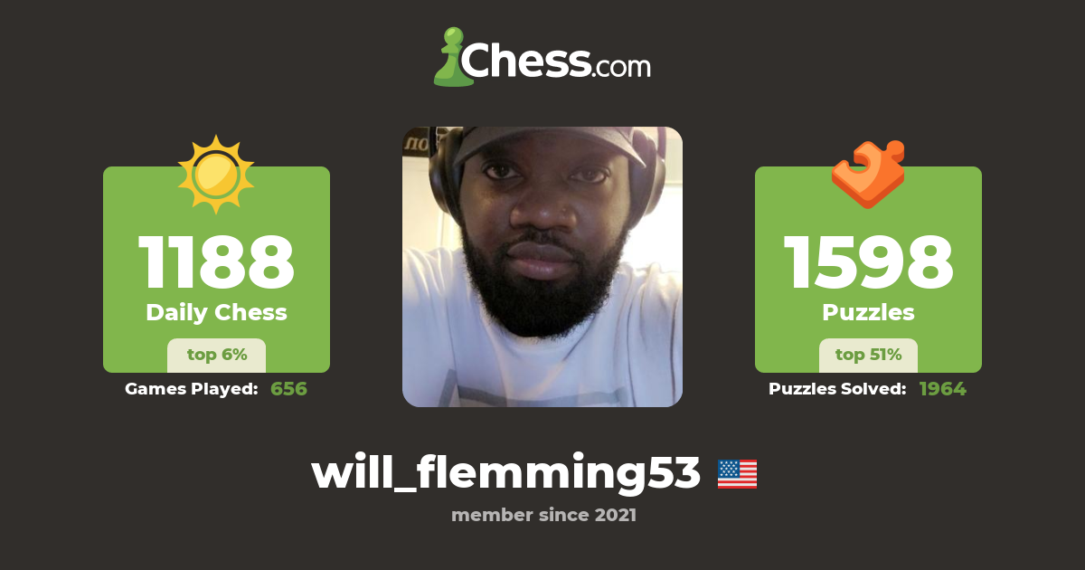 Will Flemming (will_flemming53) - Chess Profile - Chess.com