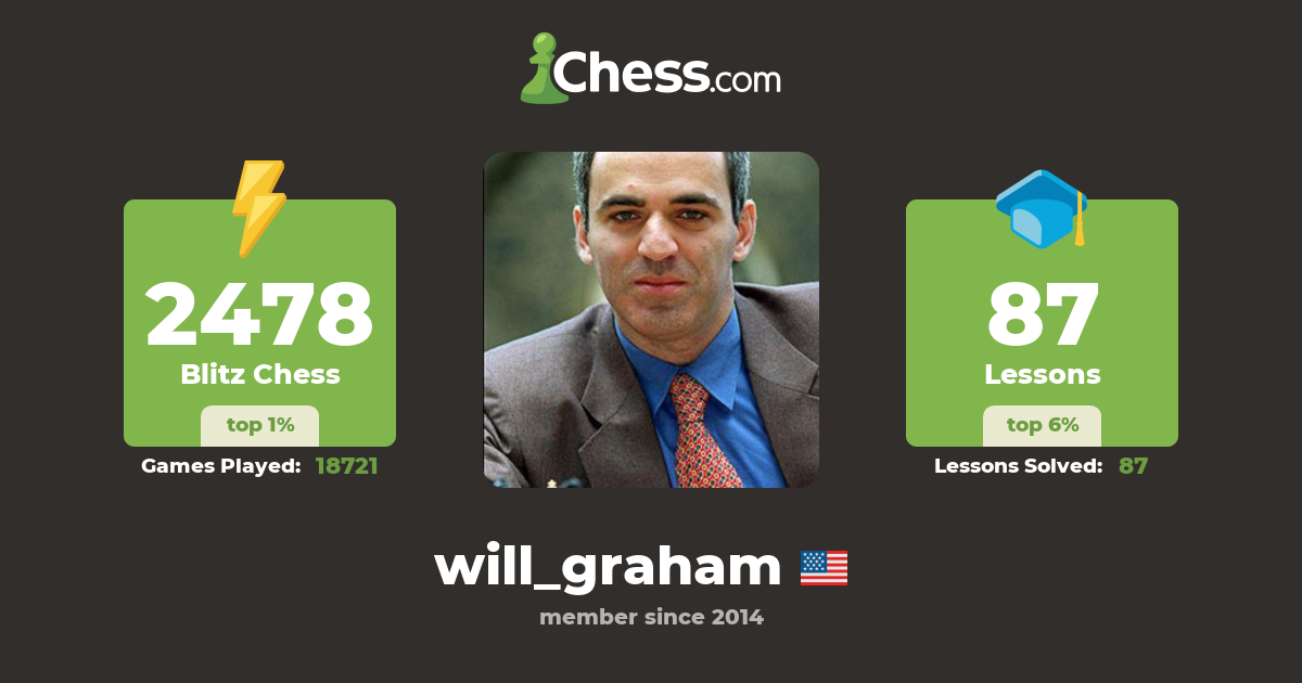 FM Ali Syed Ahmad (will_graham) - Chess Profile - Chess.com
