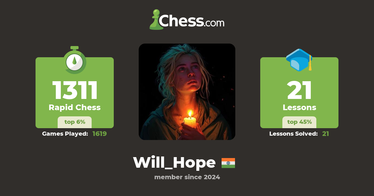 Will_Hope - Chess Profile - Chess.com