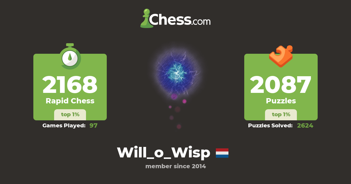 Wim Pool (Will_o_Wisp) - Chess Profile - Chess.com