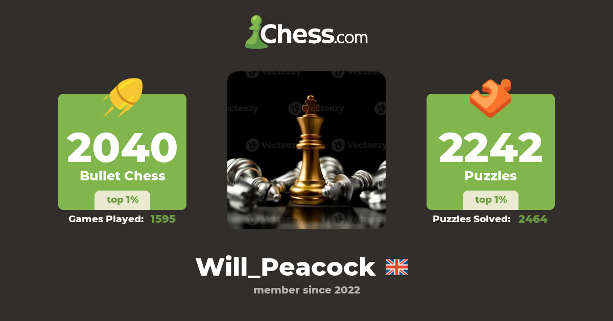 William Peacock (Will_Peacock) - Chess Profile - Chess.com