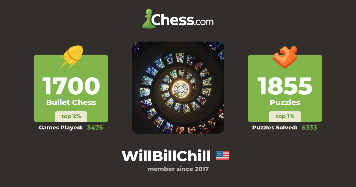 William Liu (WillBillChill) - Chess Profile - Chess.com