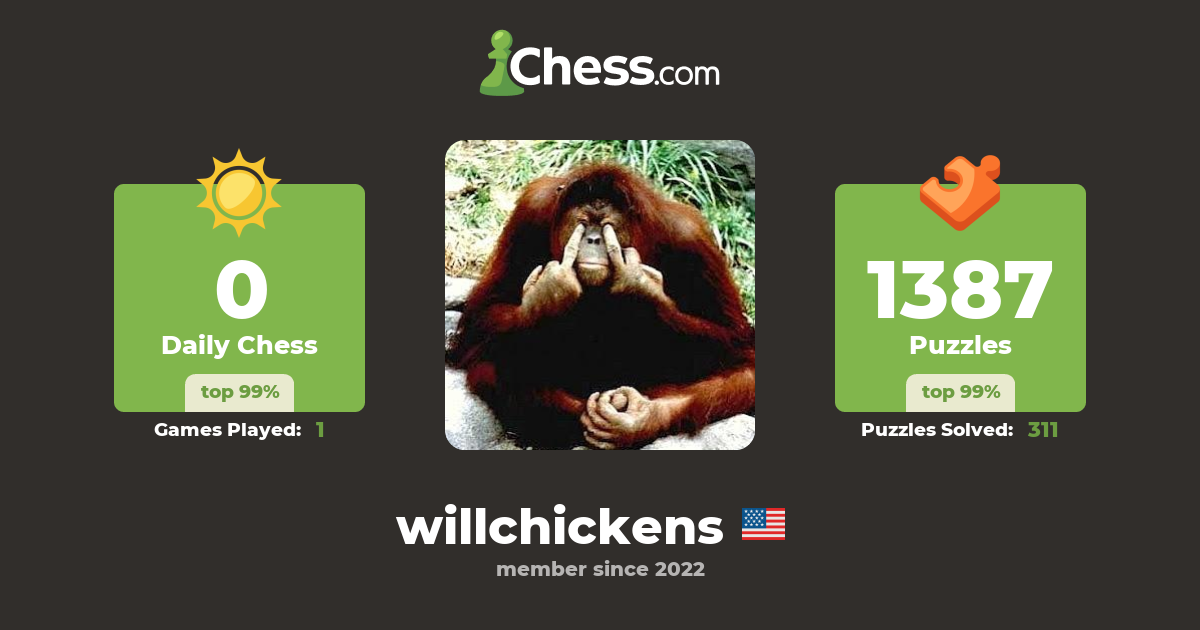 willchickens - Chess Profile - Chess.com