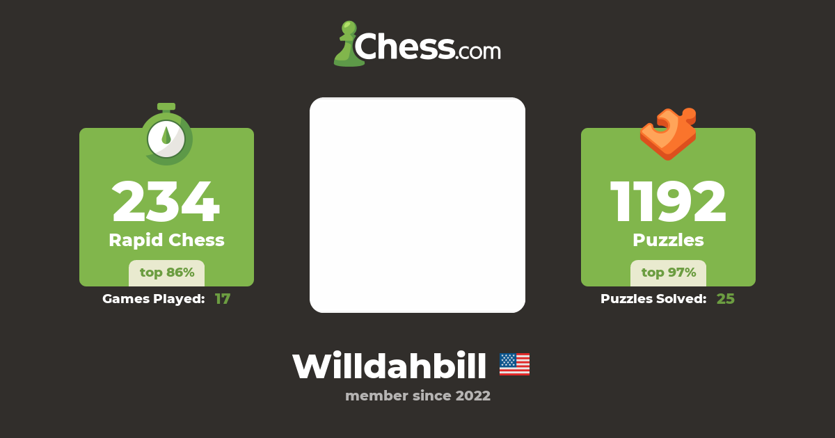 William Lackner (Willdahbill) - Chess Profile - Chess.com