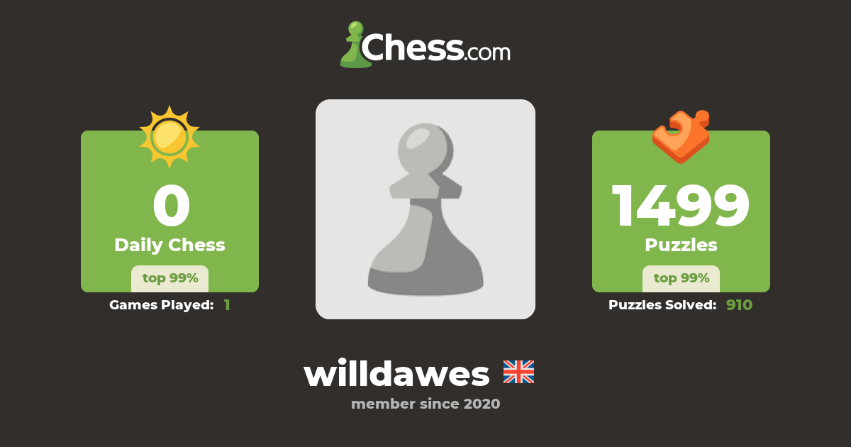 Will Dawes (willdawes) - Chess Profile - Chess.com