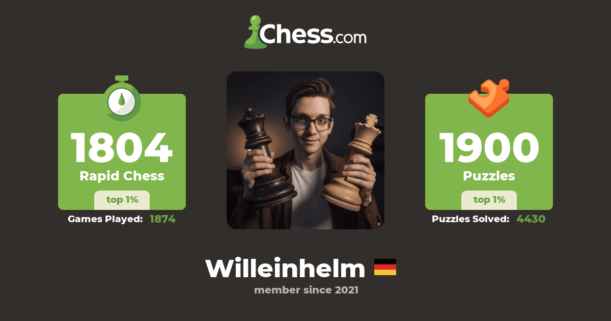 Wilhelm (Willeinhelm) - Chess Profile - Chess.com