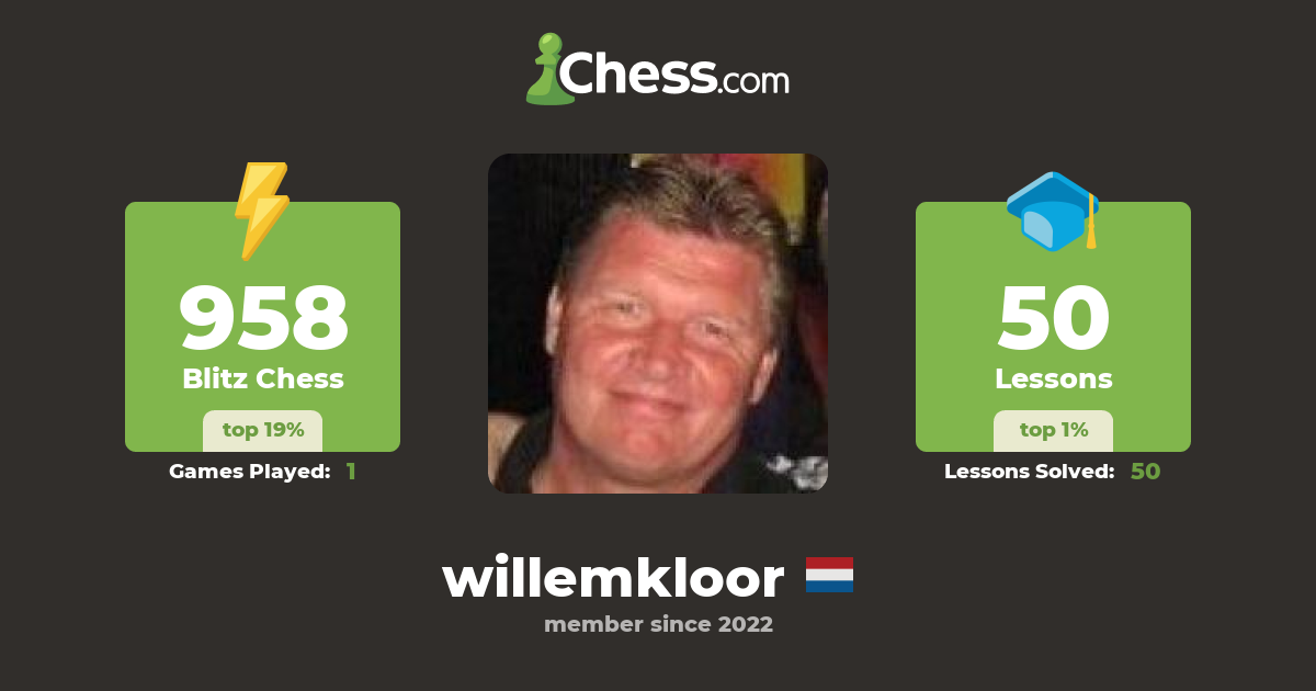 Willem Kloor (willemkloor) - Chess Profile - Chess.com