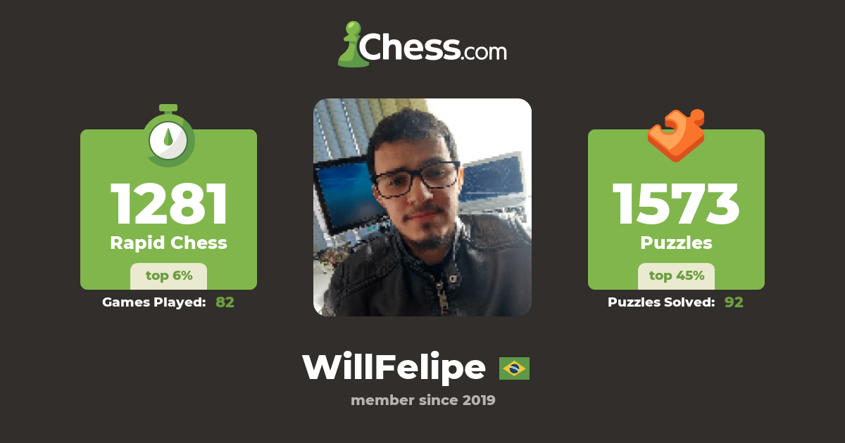 Willian Felipe (WillFelipe) - Chess Profile - Chess.com