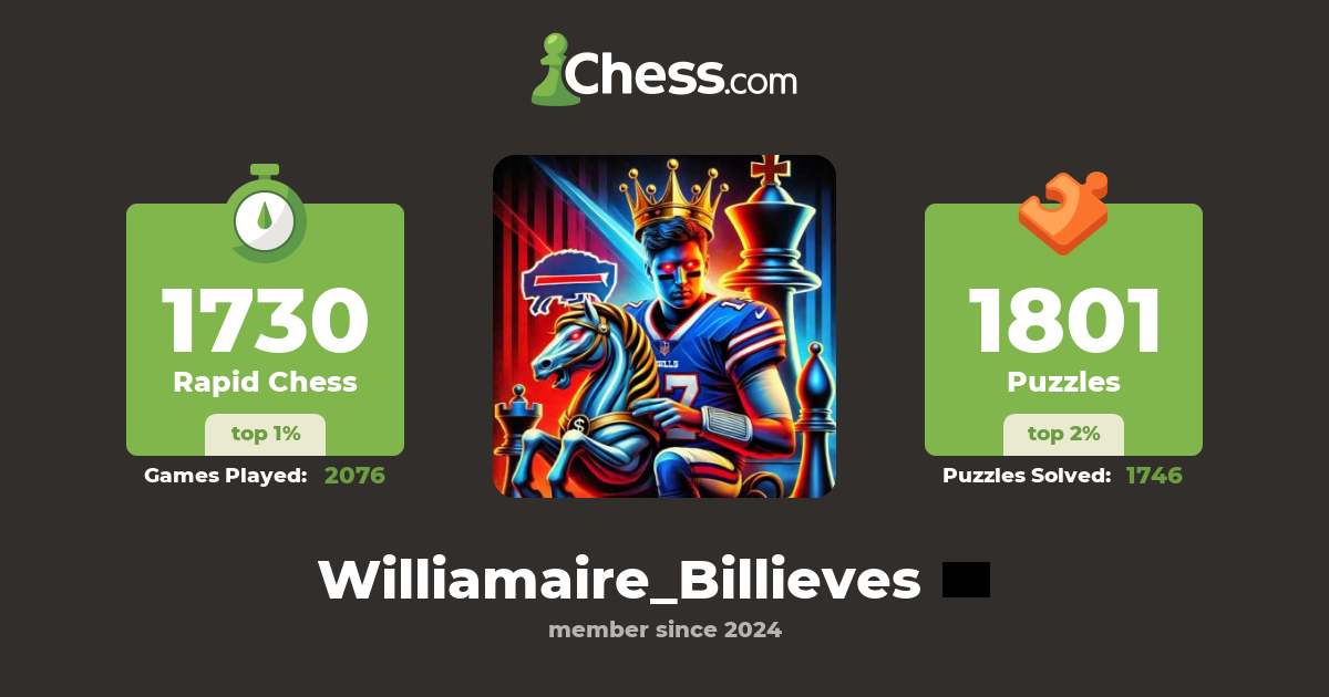 William Kabel (Williamaire_Billieves) - Chess Profile - Chess.com