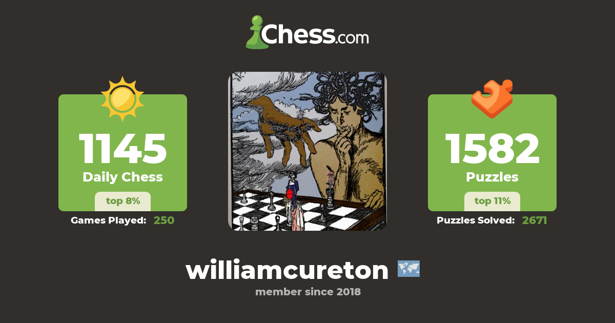 williamcureton - Chess Profile - Chess.com