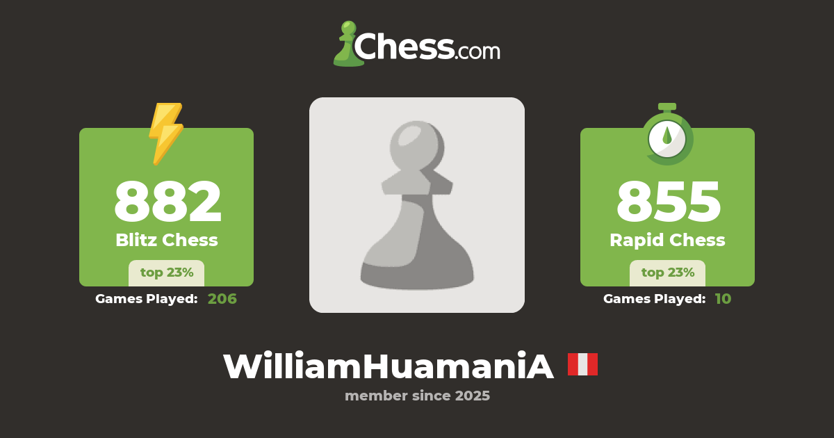 William Huamani Allcca (WilliamHuamaniA) - Chess Profile - Chess.com