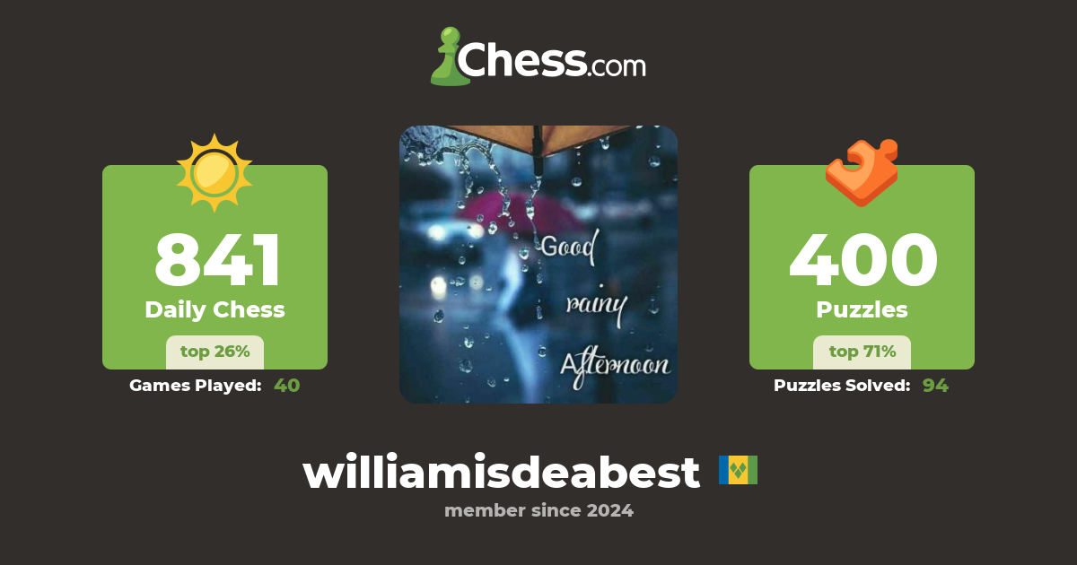 the endless quantum (williamisdeabest) - Chess Profile - Chess.com