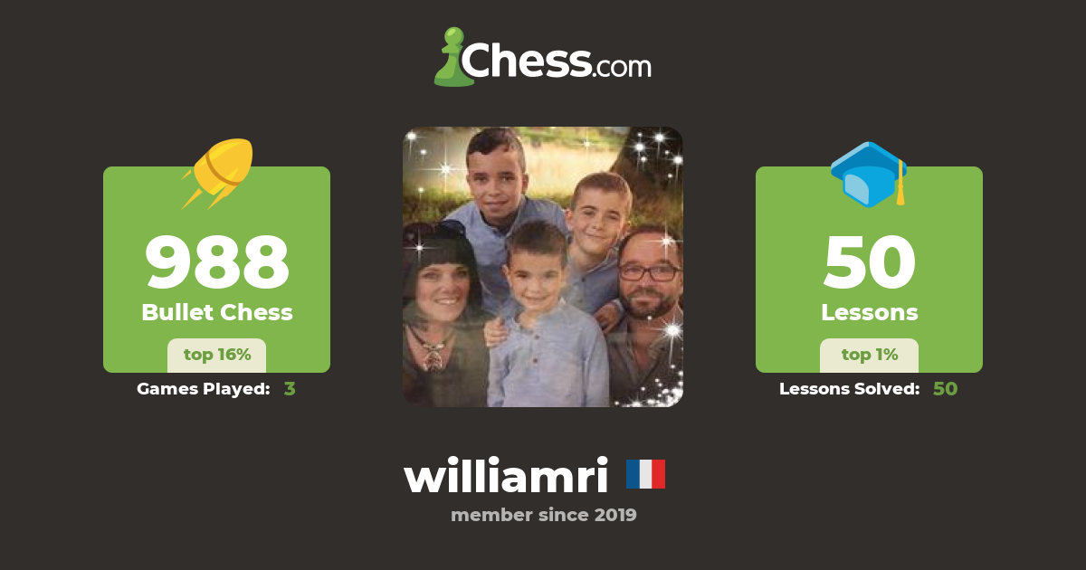 William Riester (williamri) - Chess Profile - Chess.com