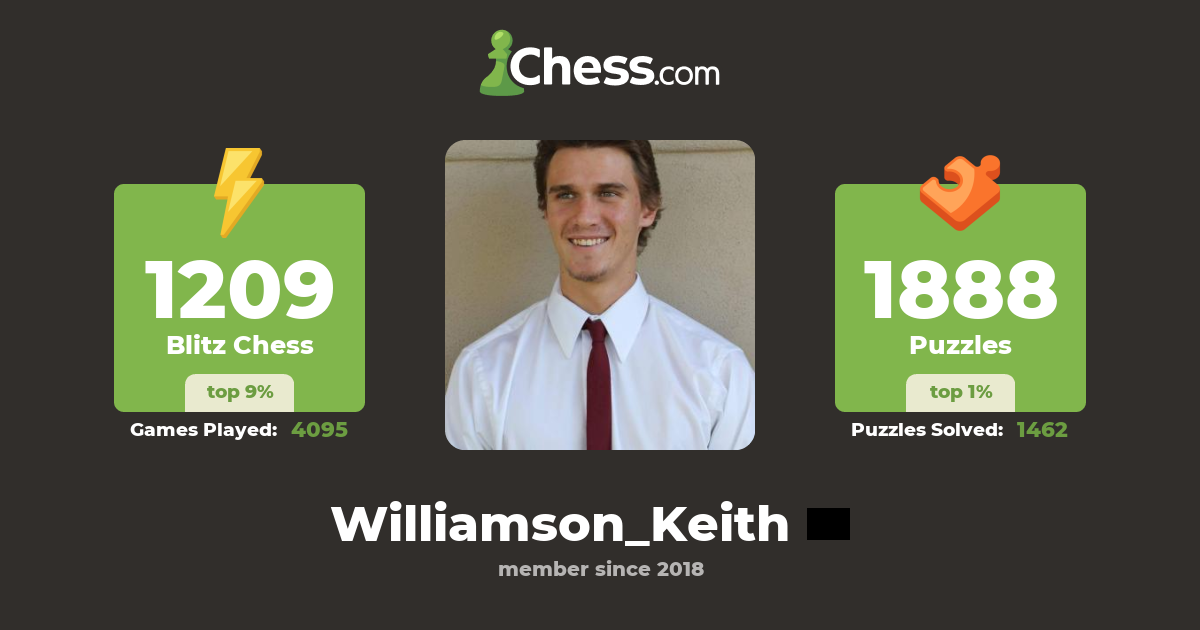 Williamson_Keith - Chess Profile - Chess.com
