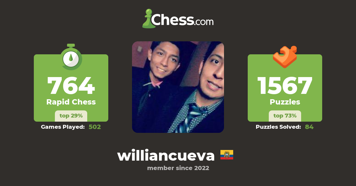 Willian Enrique Rivas (williancueva) - Chess Profile - Chess.com