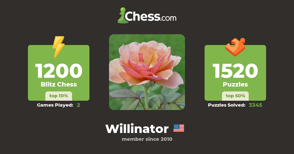William Groth (Willinator) - Chess Profile - Chess.com