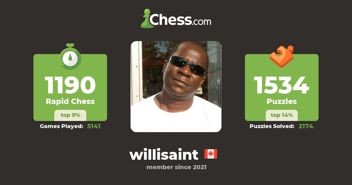 William Ludovic (willisaint) - Chess Profile - Chess.com