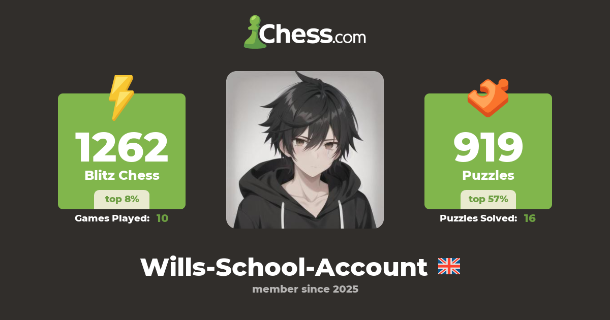 Wills-School-Account - Chess Profile - Chess.com