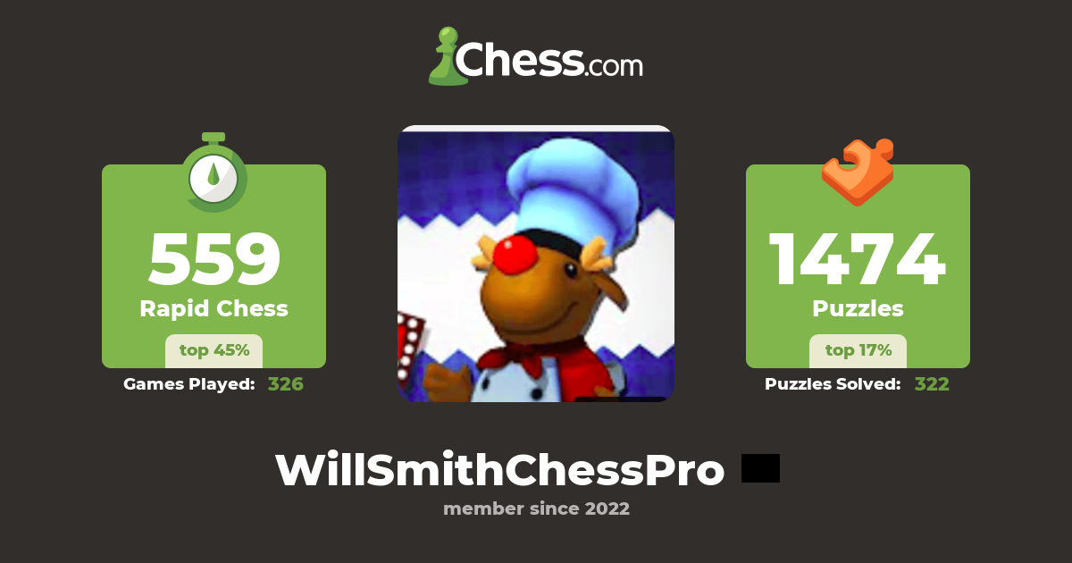 WillSmithChessPro - Chess Profile - Chess.com