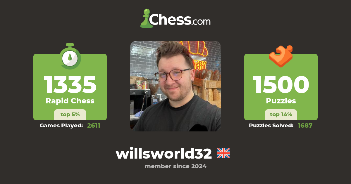 willsworld32 - Chess Profile - Chess.com